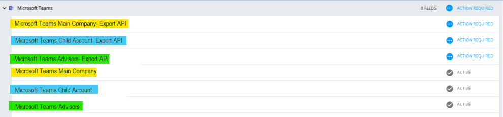 Microsoft Teams Export API Multiple Feed Authorization