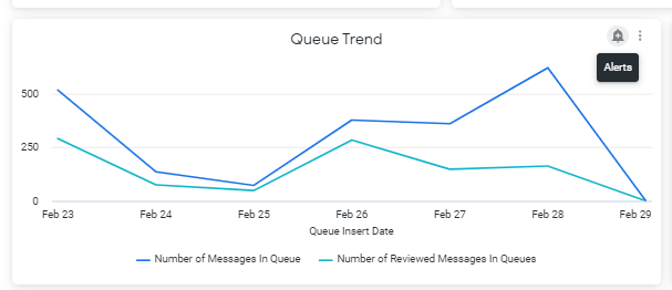 How to create a Queue Summary alert