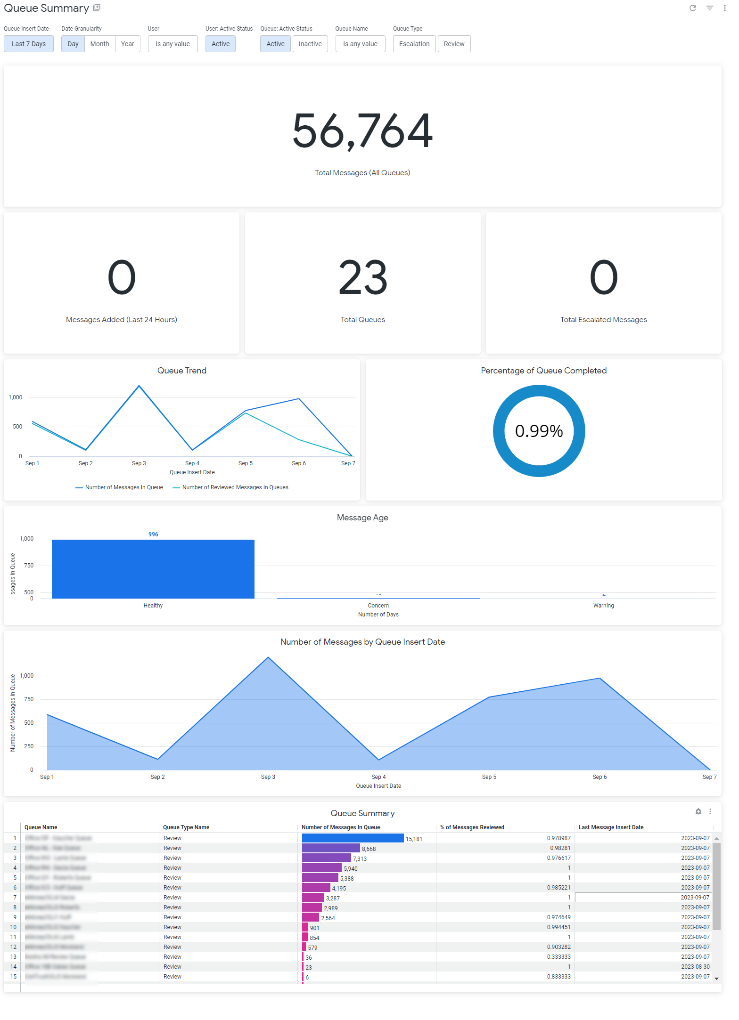 How to create a Queue Summary alert